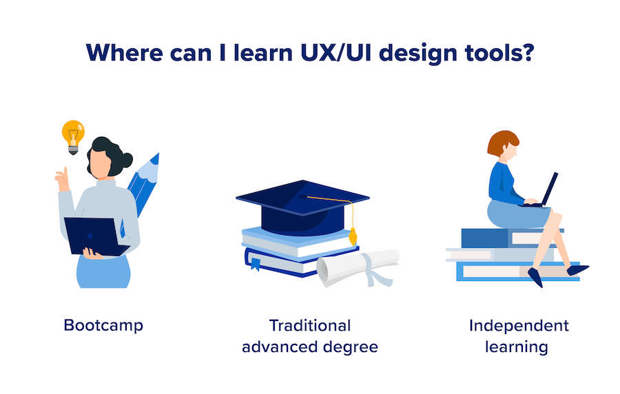 UI/UX DESIGN TRAINING IN ABUJA NIGERIA. - | Data Analysis | Data Analytics | Data Science ...